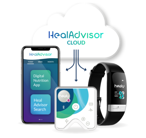 Healy for Holistic Health - Enhance Your Wellbeing